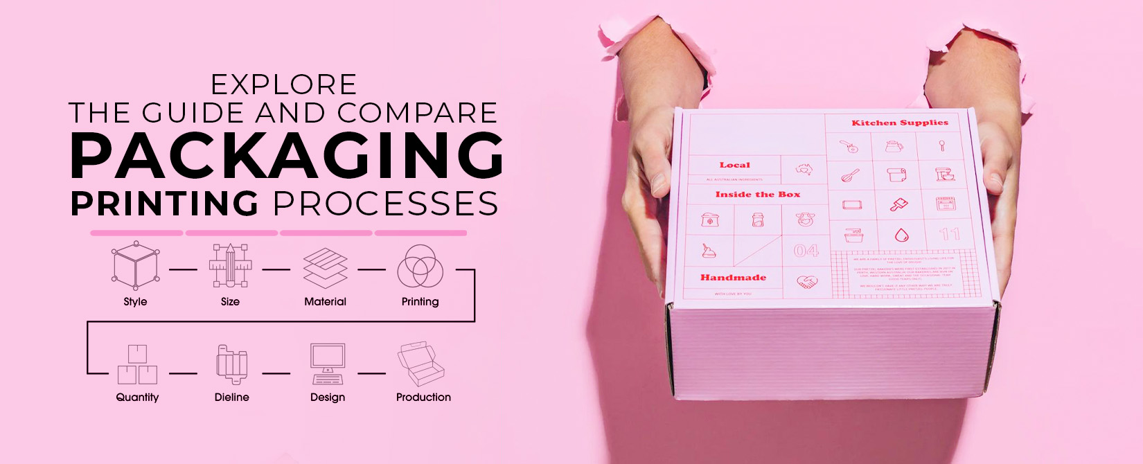 Explore the Guide and Compare Packaging Printing Processes